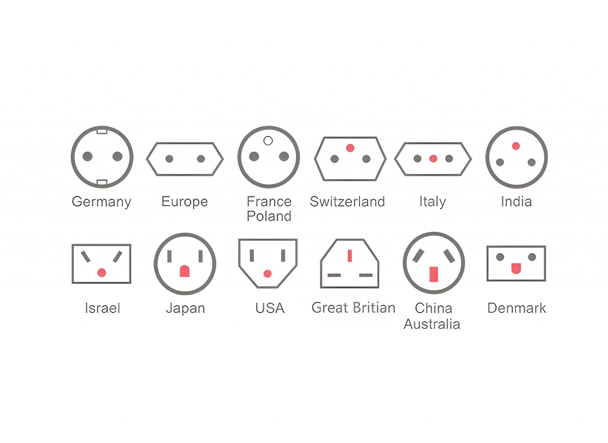 Travel Adapter Guide - A's Computers